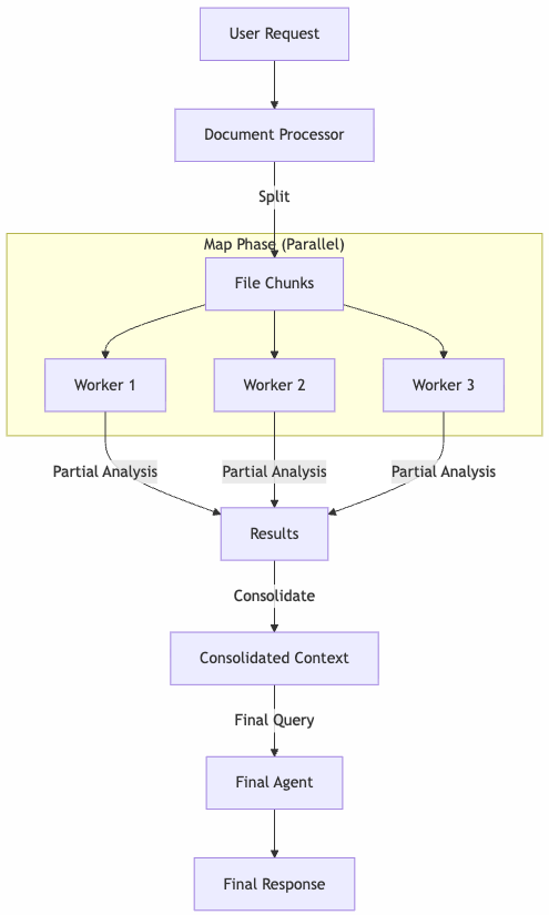 Using Map-Reduce to process large documents with AI Agents and Python ...